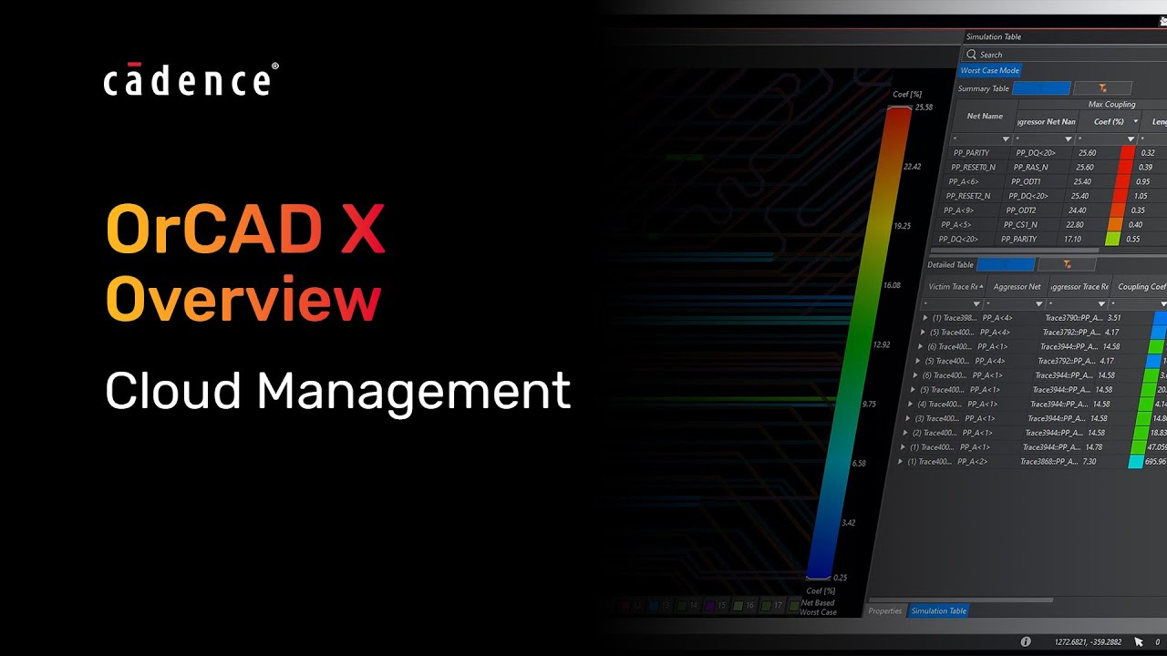 Cloud Management Overview in OrCAD X