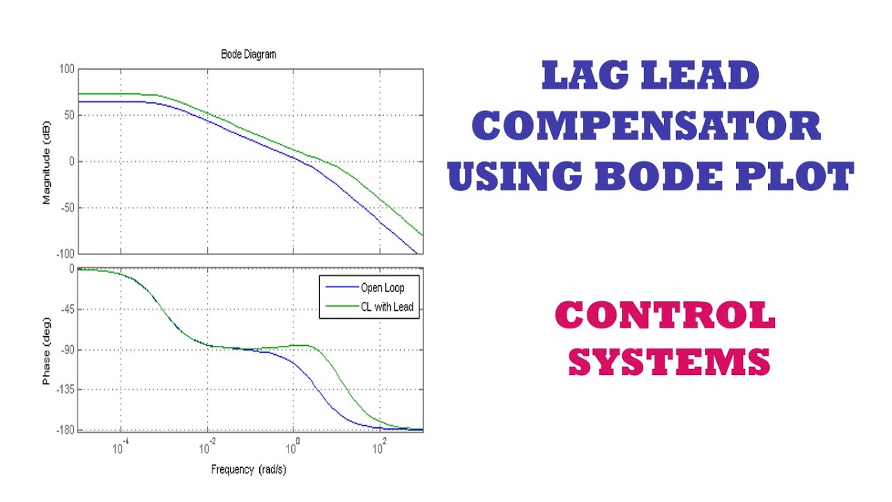 LAG LEAD COMPENSATOR USING BODE PLOT || CONTROL SYSTEMS (PART-3)