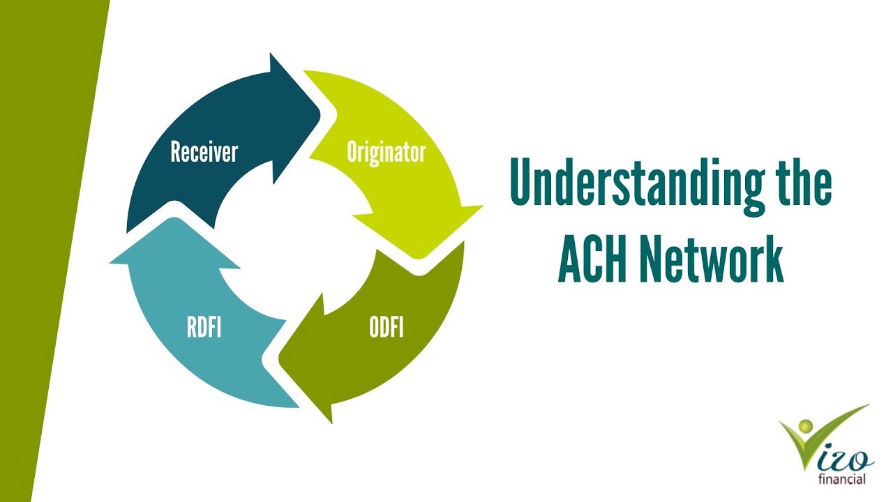 Understanding the ACH Network