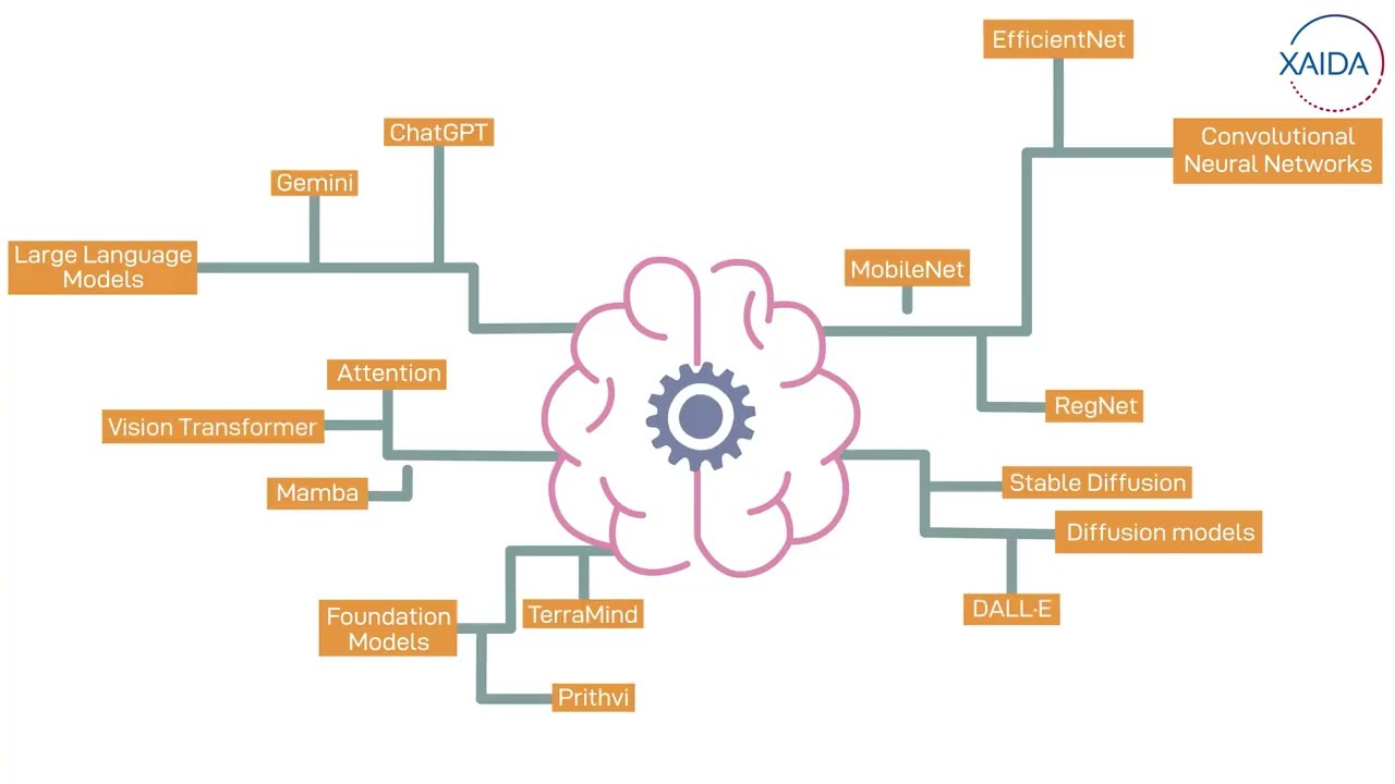 AIDE Toolbox - Short Tutorial