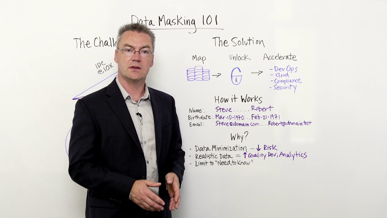 Data Masking 101 - Whiteboard Wednesday