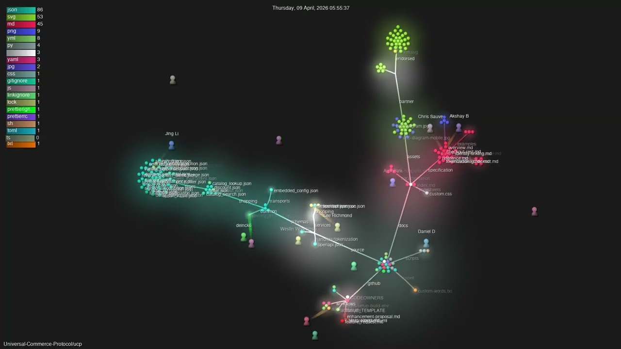 Universal-Commerce-Protocol/ucp - Gource visualisation