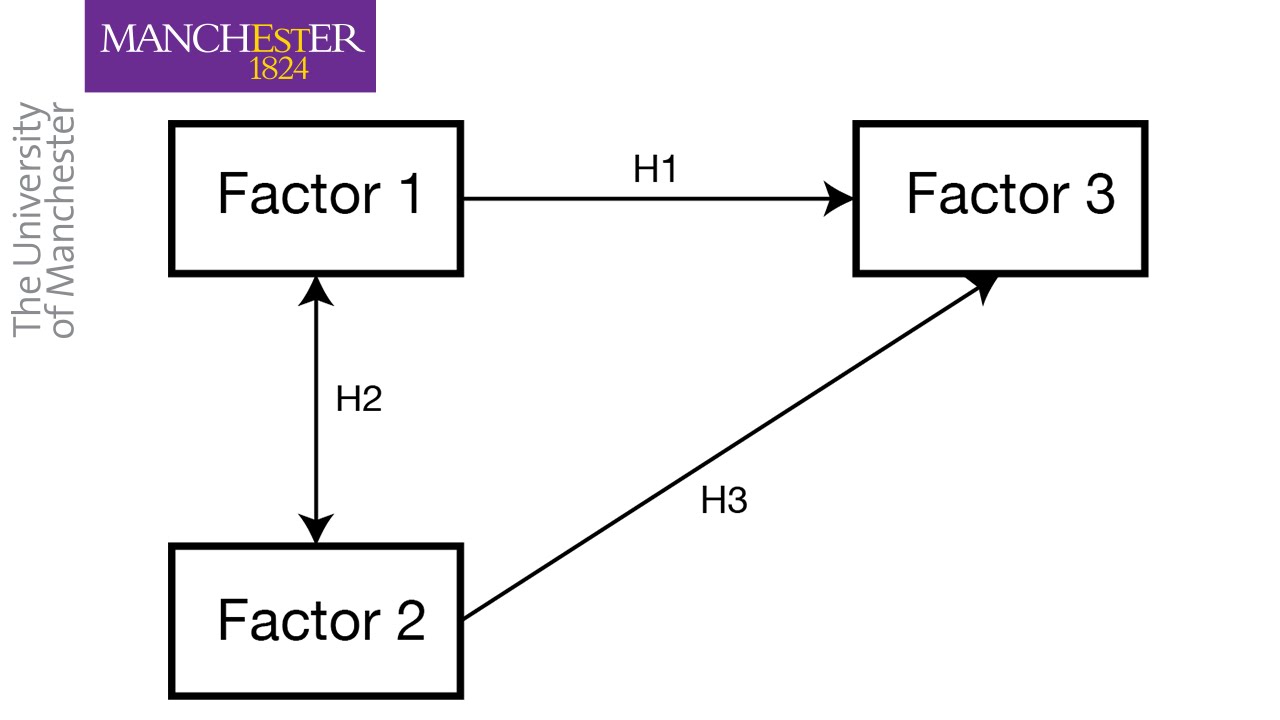 Illustrator: How to create Science Diagrams | Design eLearning