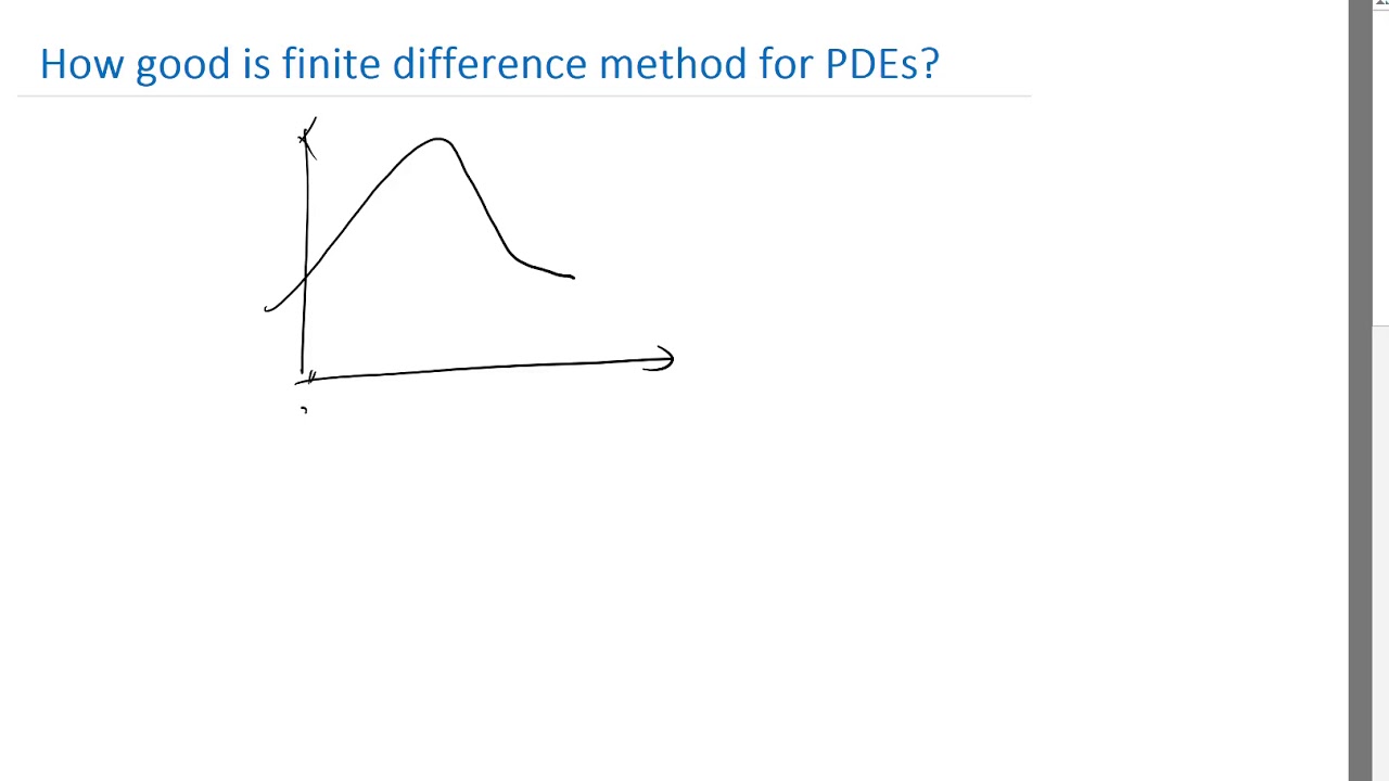 Implementing finite difference method for hyperbolic PDE in MATLAB