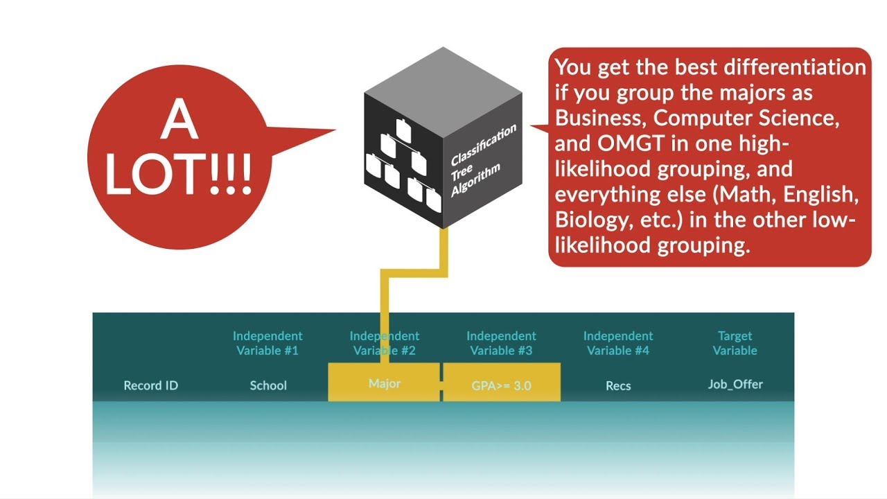 Data Analytics Classification Tree