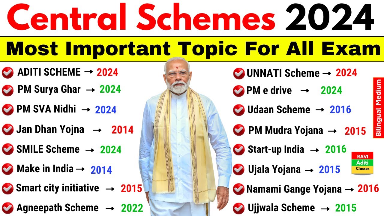 Overview of Central Schemes in India for 2024 | Galaxy.ai