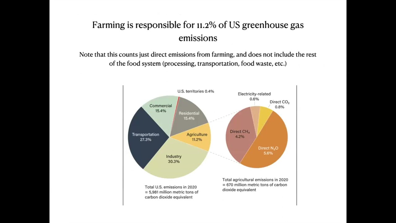 CT NOFA's Farm Bill Forum