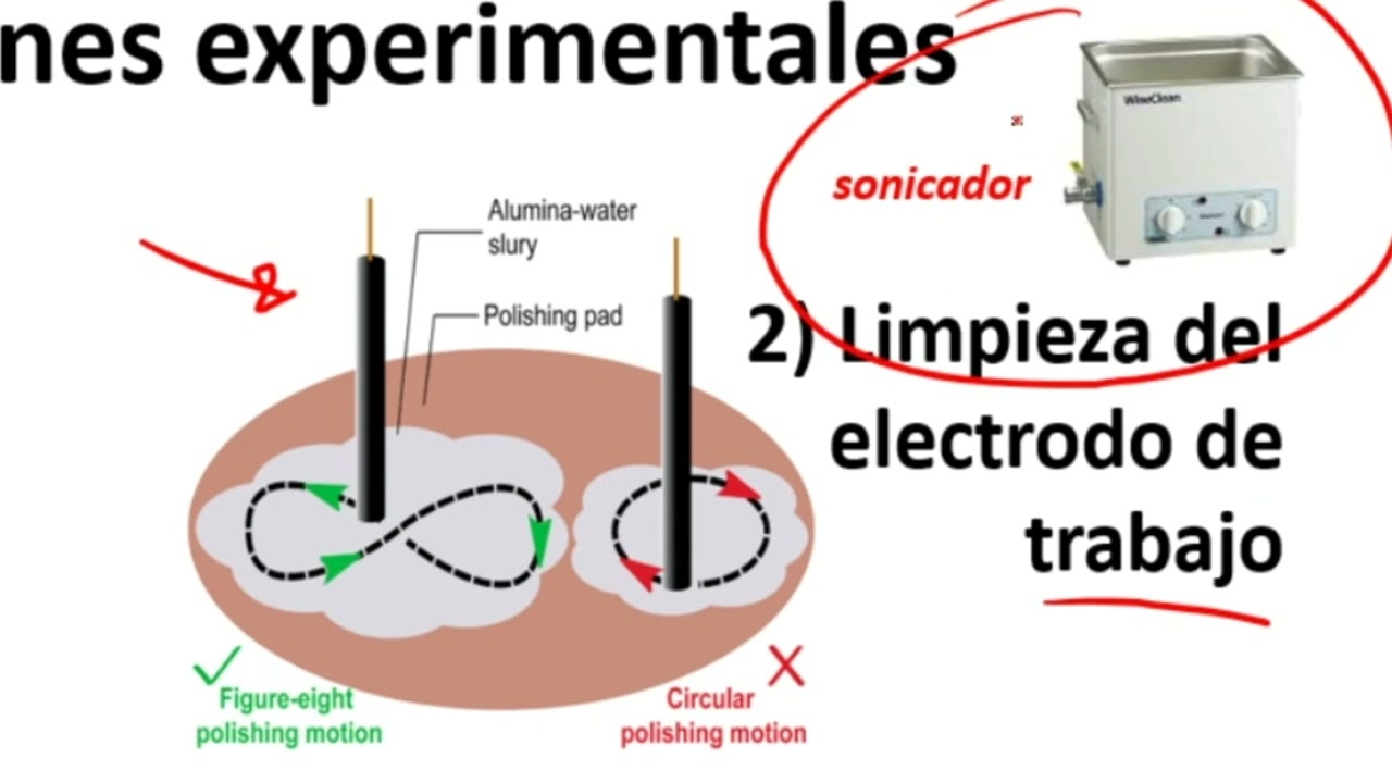 Voltametría Cíclica - presentación