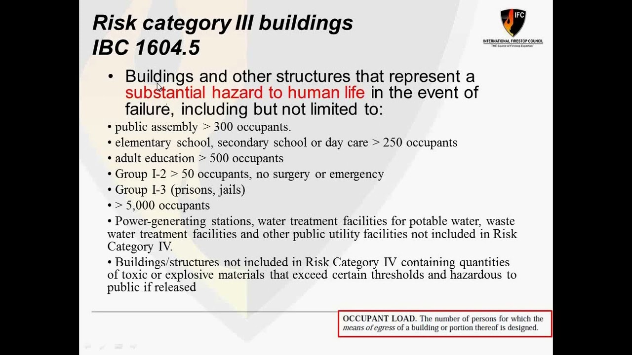 IBC 2012 (and beyond) requirements for special inspection of firestopping