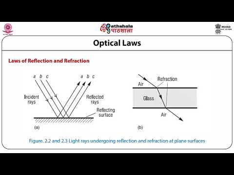 Basic Optical Definitions