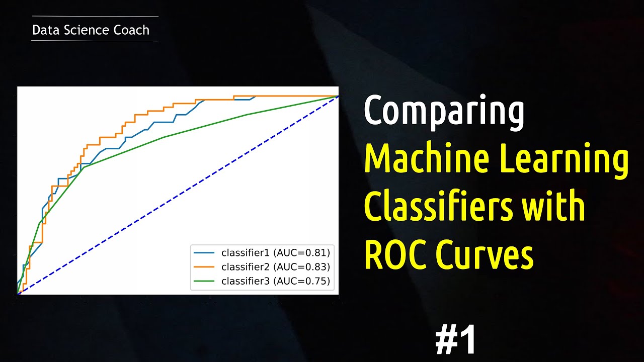 Evaluate and Compare Machine Learning Models | ROC Curves | Binary Classifiers | Python Tutorial