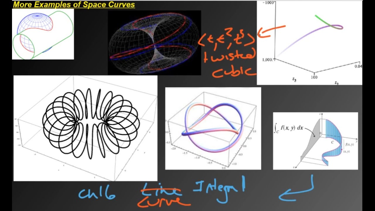 Ch 13.2 - Calculus 3 - Vector Valued Functions