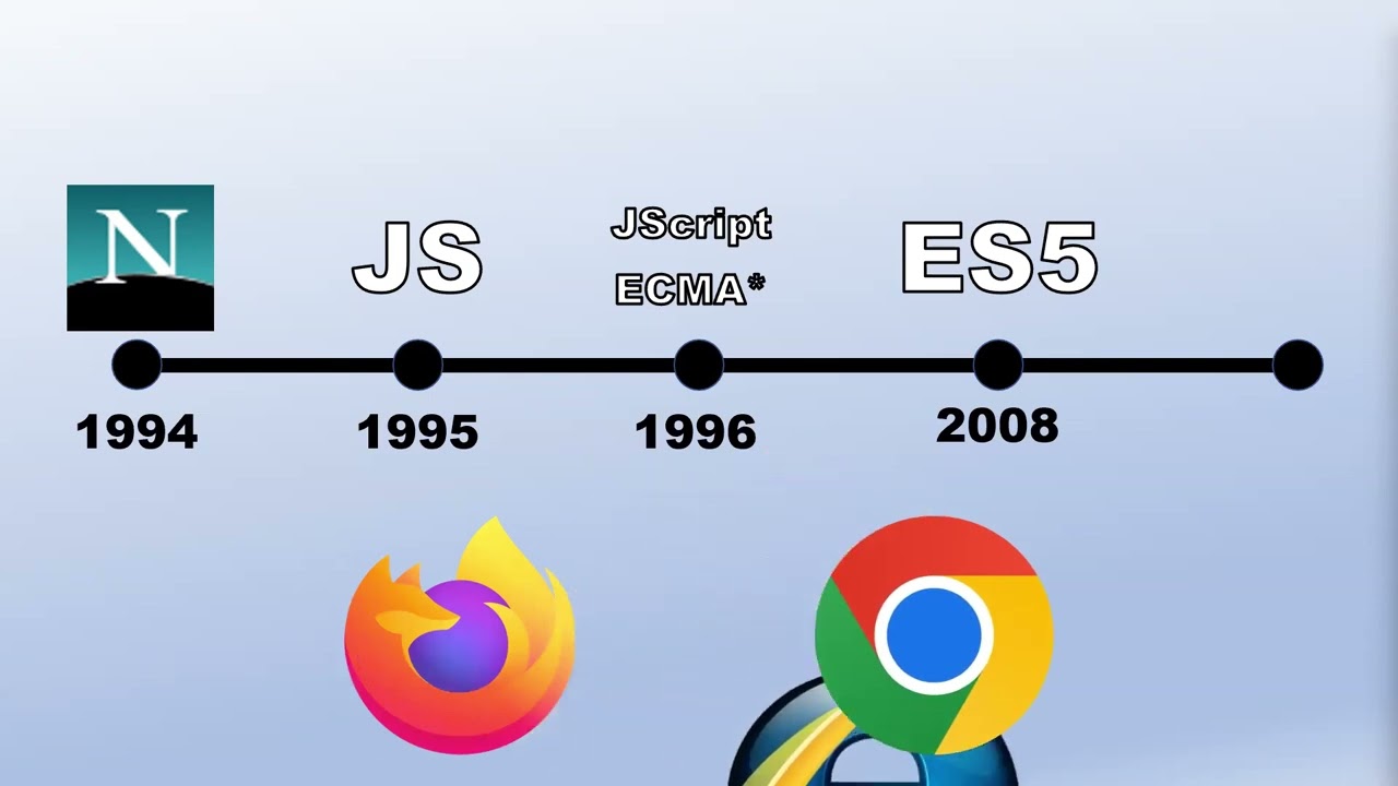 Demystifying Web Portals