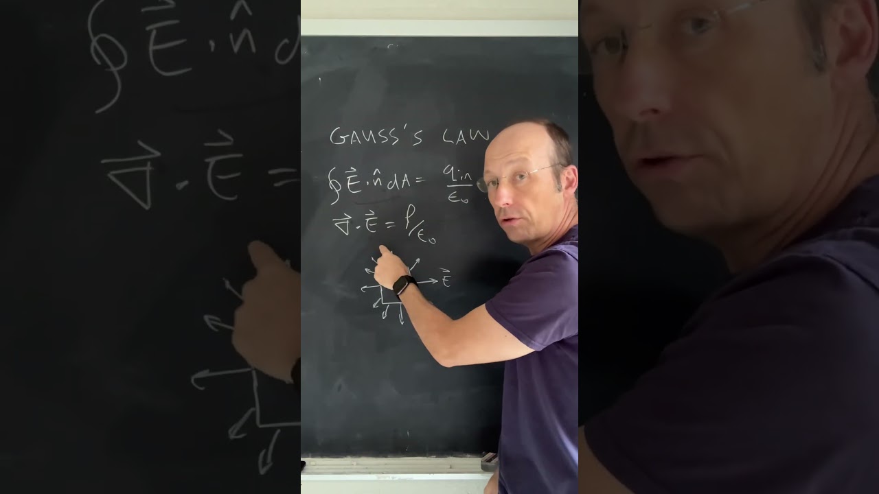 Gauss’s Law. #science #physics