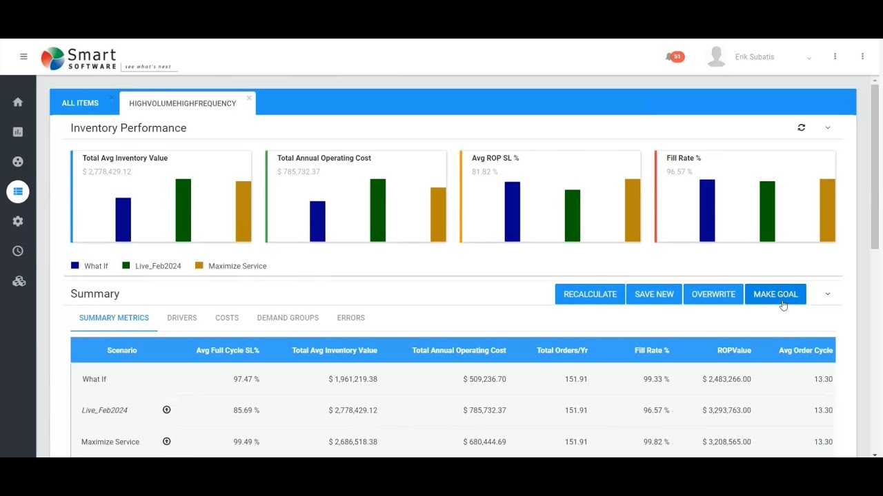 ATS & Smart Software Webinar: Statistical Forecasting, Demand Planning, Inventory Optimization Demo