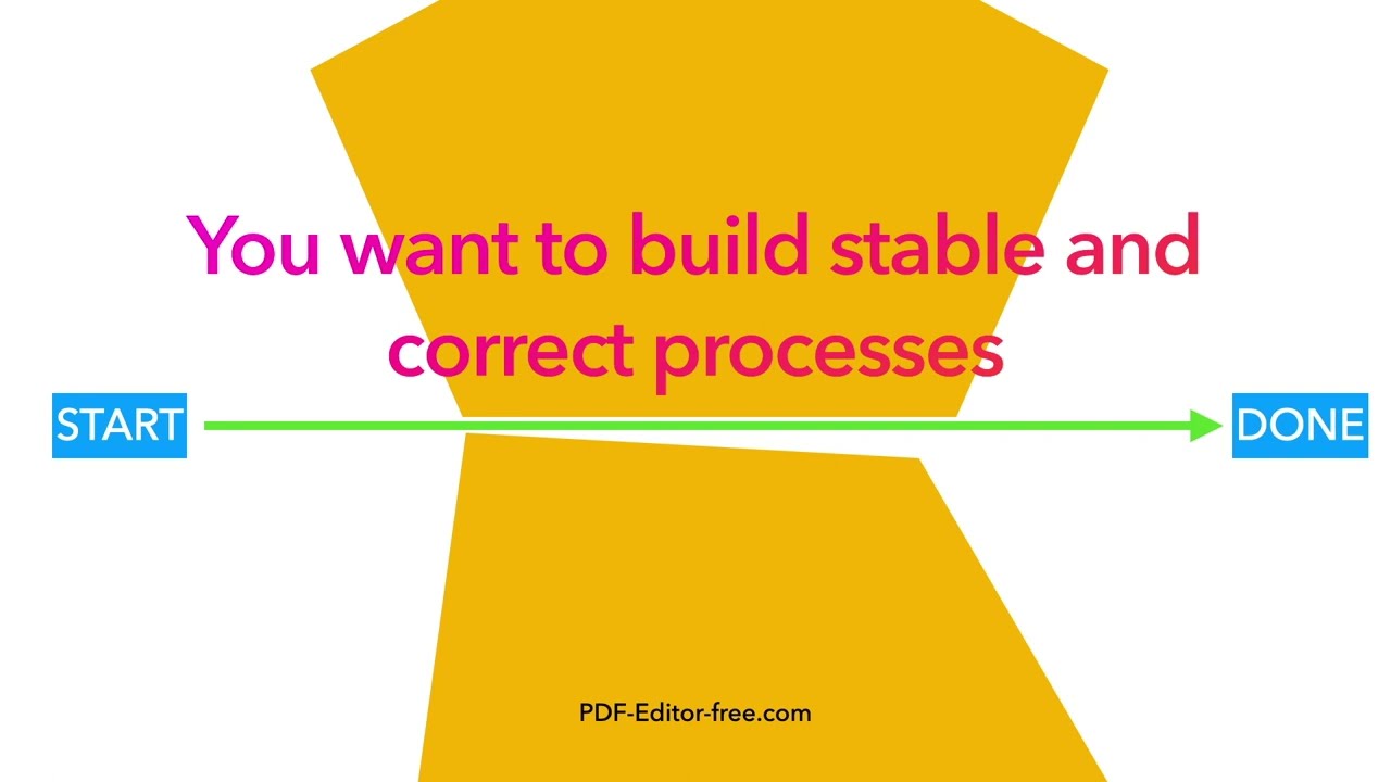 When do you need custom software development?[pdf-editor-free.com]