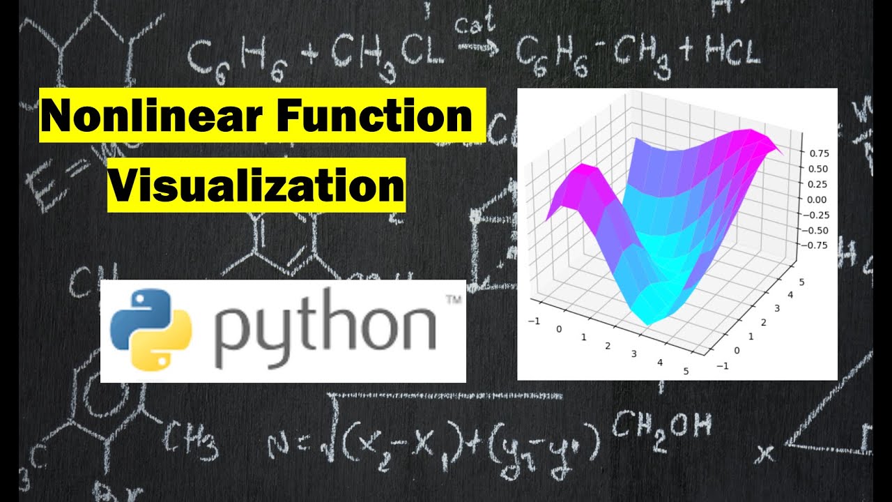3D Nonlinear Function Visualization in Python