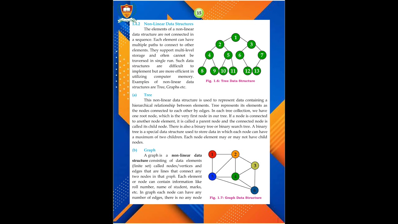 Data Structure and its Types | Chapter 1 | Problem Solving and Algorithm Designing.