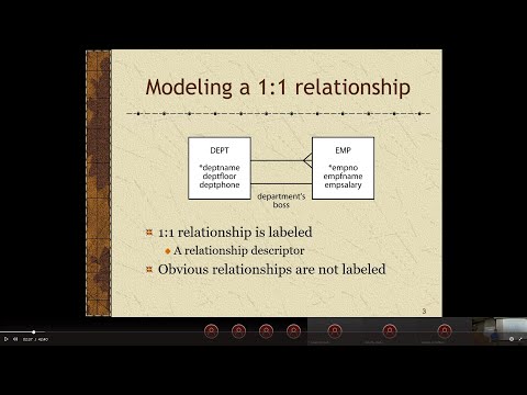 BIS 3753 - Chapter 6: One-to-One and Recursive Relationships