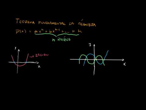 Teorema Fundamental da Álgebra (vídeo) | Khan Academy