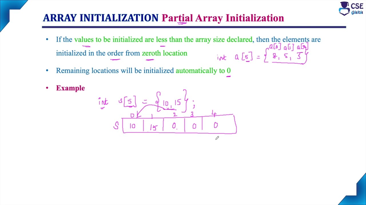 #Array Initialization Part II | Array in C | Lec 110 | C Programming Tutorials