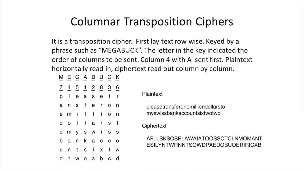 Columnar Transposition Ciphers - Basic Cryptography and Programming with Crypto API