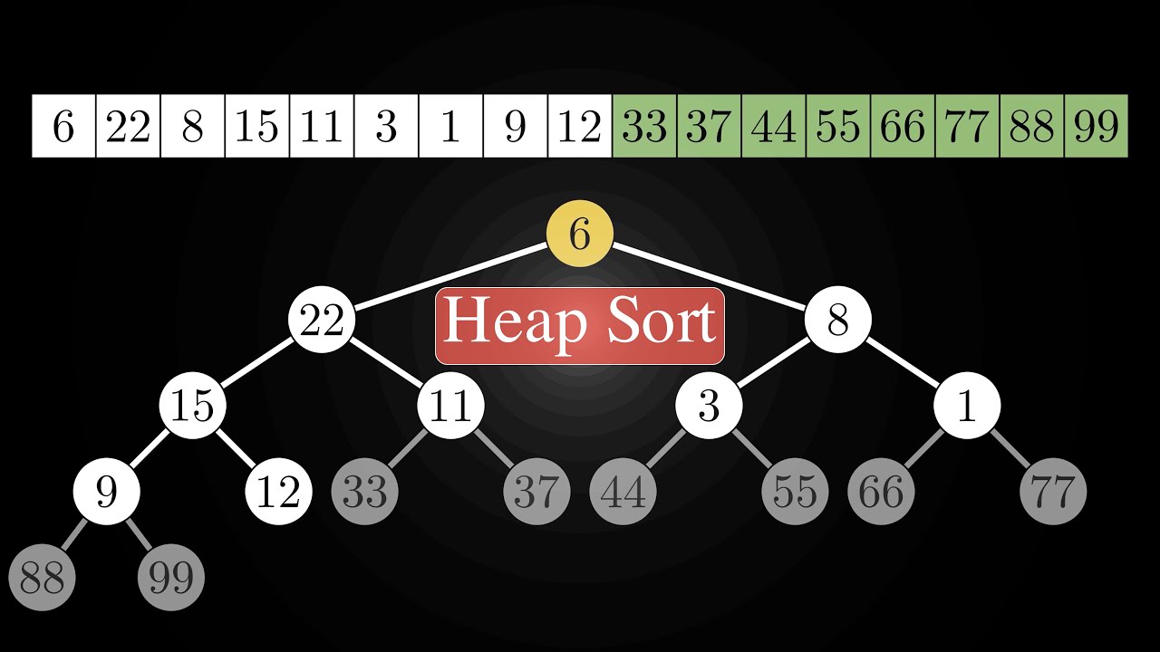 Heap Sort | Visualization