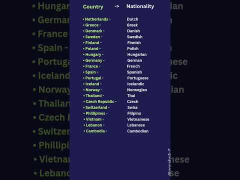 Why is it 'Dutch' for Netherlands? Odd Country-Nationality Names!✅ #vocabs #nationality