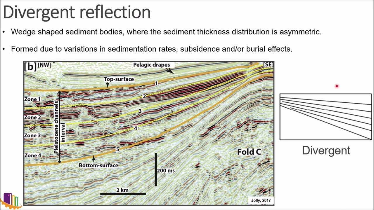 7  Seismic facies