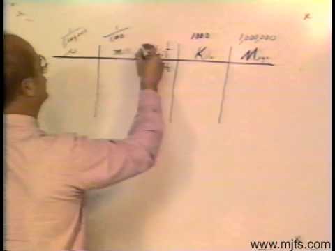 Metric Prefixes