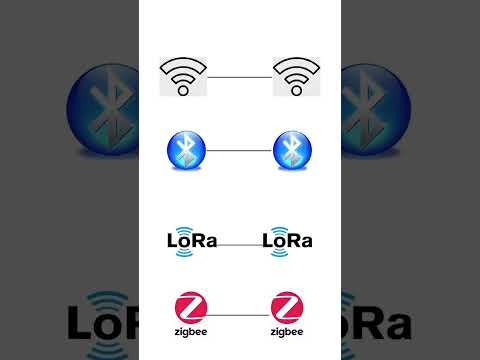 Wireless Communications #wireless #technology
