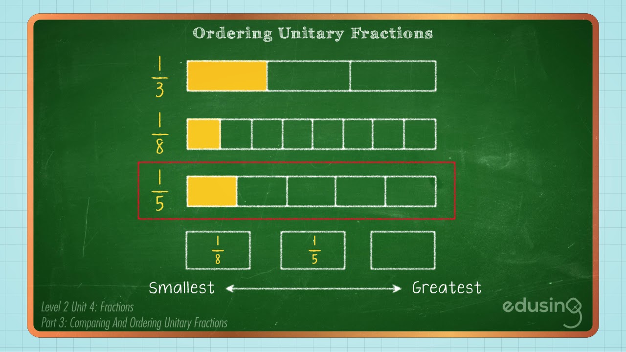 Level 2 Unit 04 - Part 3 - Comparing and Ordering Unitary Fractions