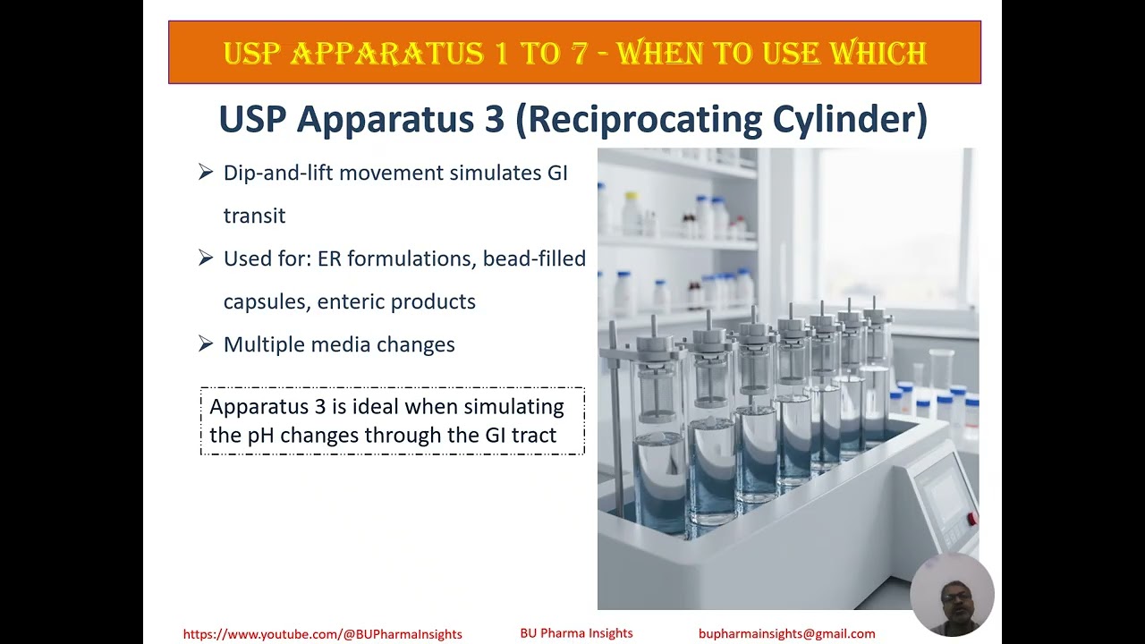 Dissolution 3/62: USP Apparatus 1 to 7 — When to Use Which