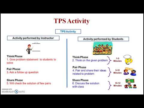 Think-Pair-Share (TPS) Activity Videos | Sunita Milind Dol (Aher)