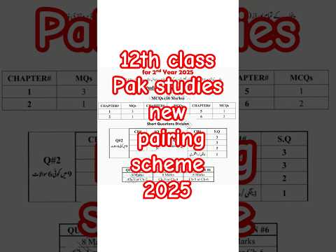 12th class Pak studies paper scheme 2025 | 2nd year Pak studies paper pattern 2025