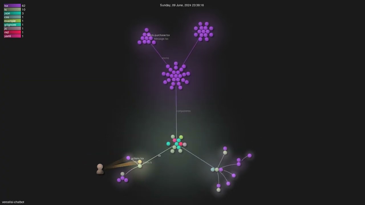 vercel/ai-chatbot - Gource visualisation