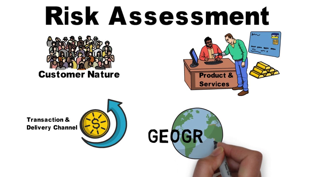 AML/CFT Process Simplified: Risk Management(Part 1)