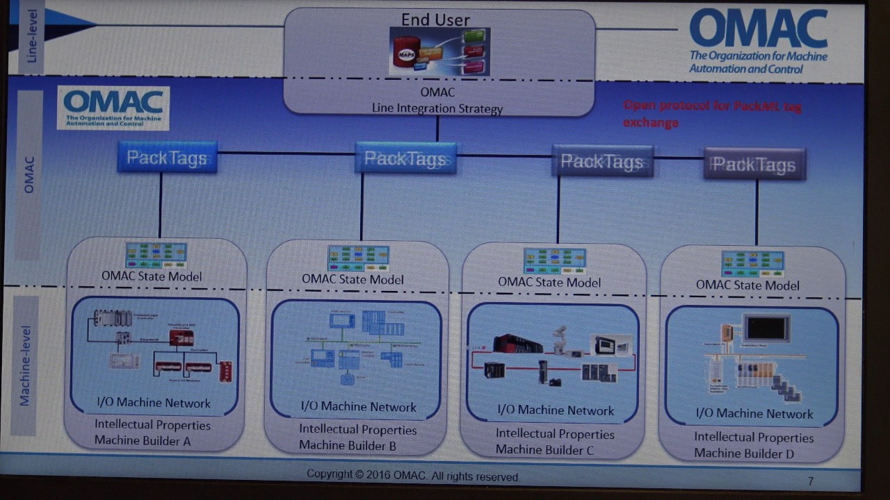 PackML Unit/Machine Implementation Guide