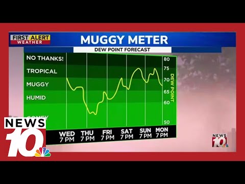 First Alert Weather In-Depth: Here's why the index matters