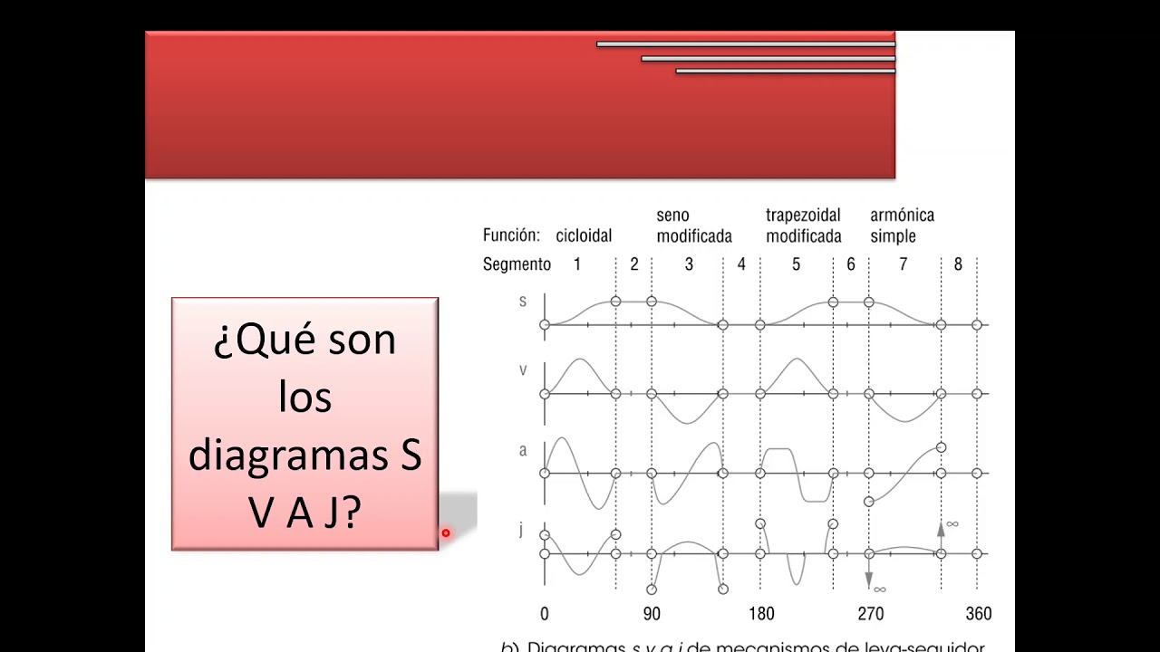 Mecanismos U3 Levas Introducción