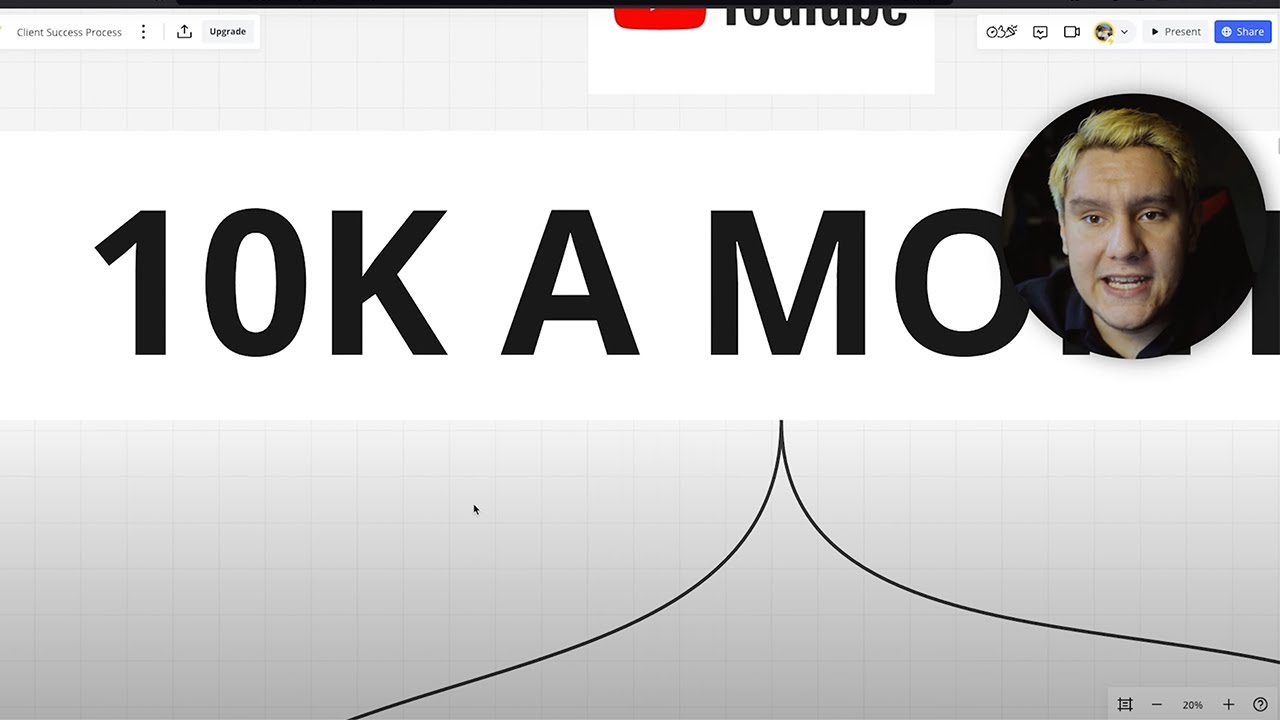 The FASTEST YouTube Funnel To Make +$10,000 a Month