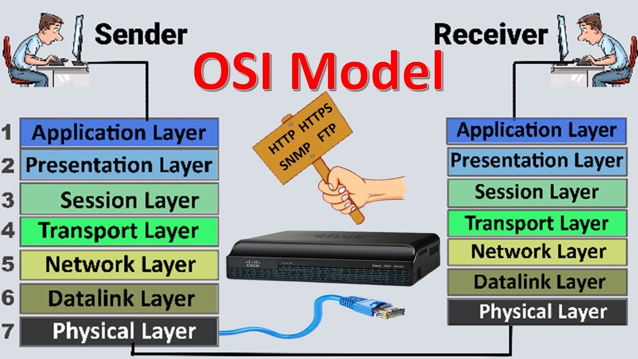 Understanding the OSI Model: A Comprehensive Guide to Network Communication | Galaxy.ai
