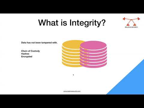 What is Integrity