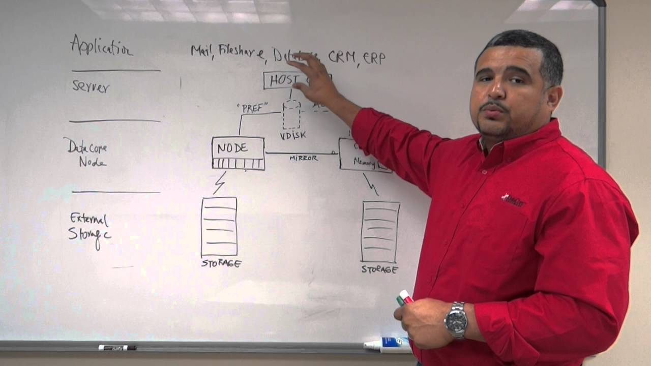 DataCore High Availability Infrastructure ENG