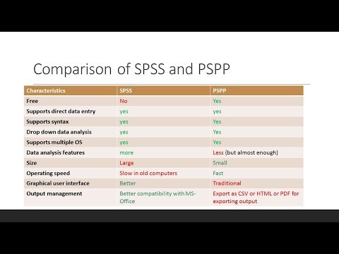 Comparison of SPSS and PSPP