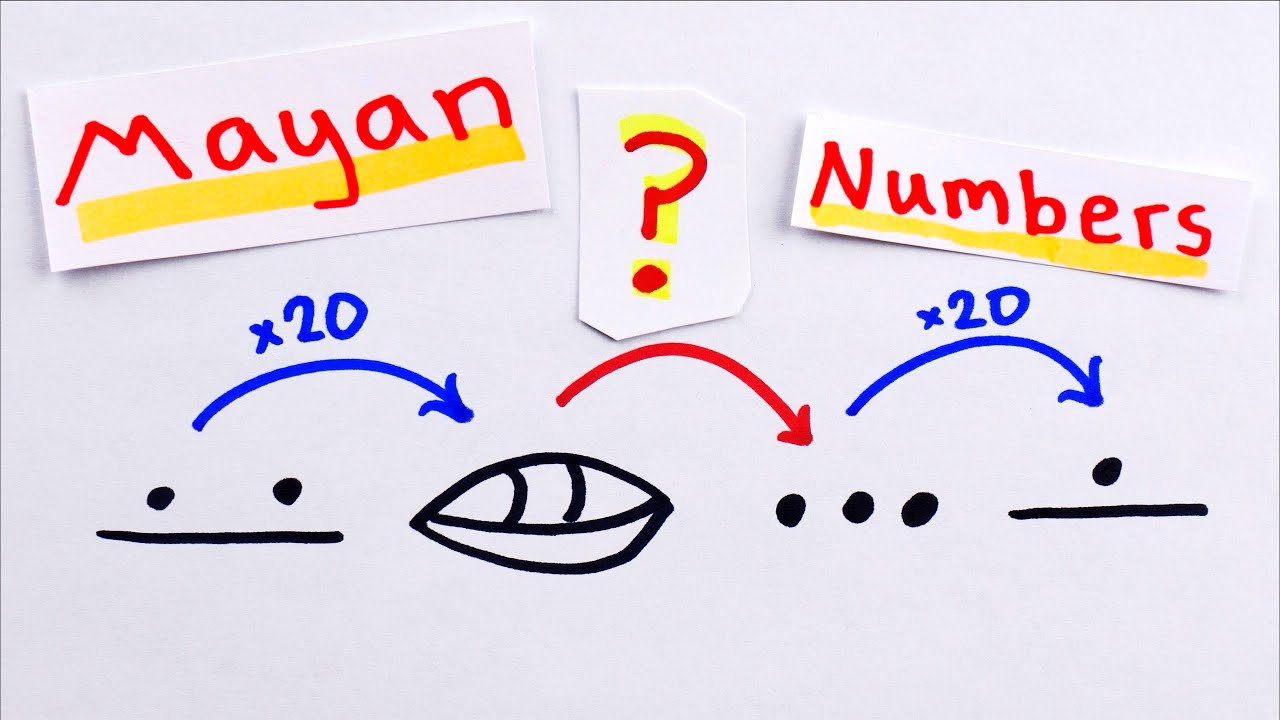 The Mayans Had a Weird Number System