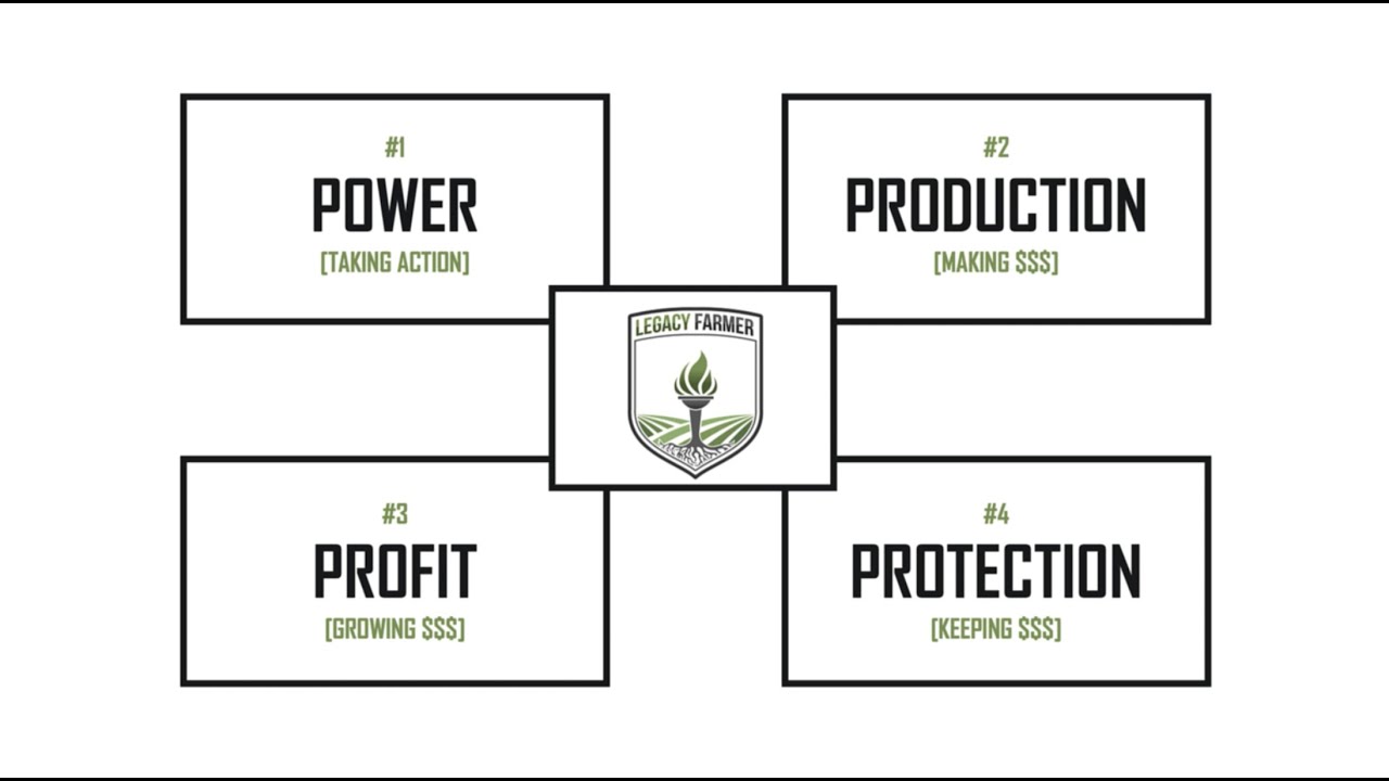 Build a Profitable and Sustainable Agricultural Business