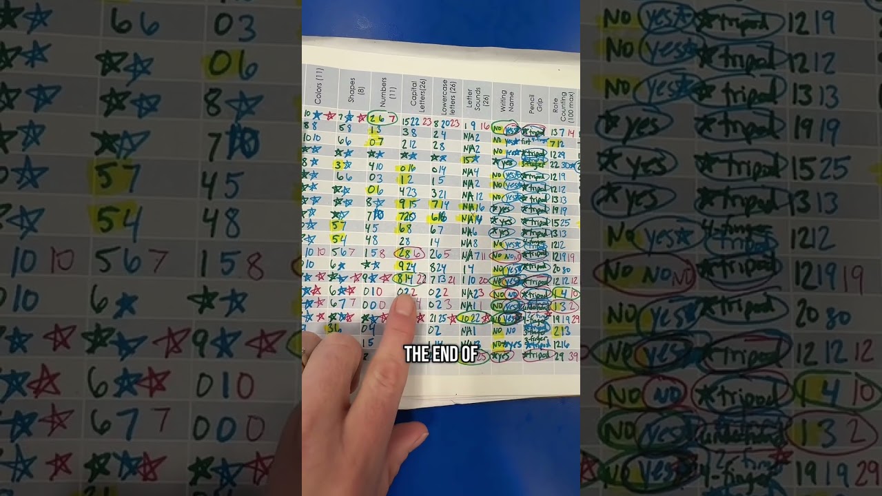 Here’s my most valuable assessment tool—a single-page overview that shows me a year’s worth of