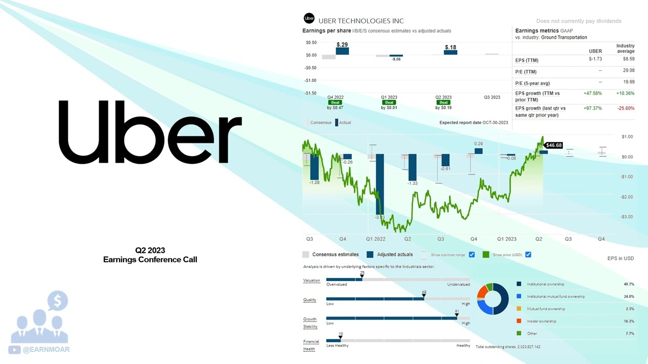 $UBER Uber Technologies Inc Q2 2023 Earnings Conference Call