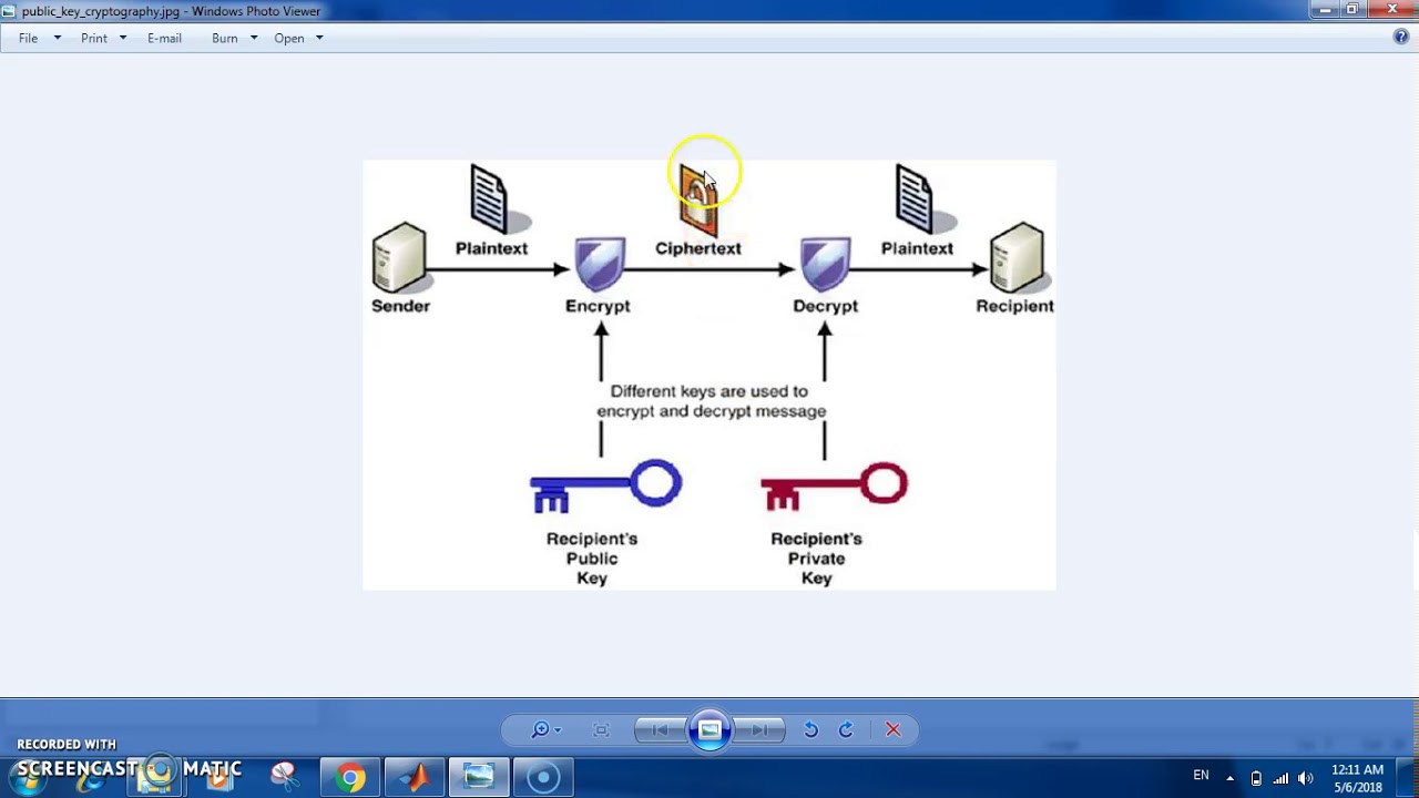 RSA Encryption Matlab code
